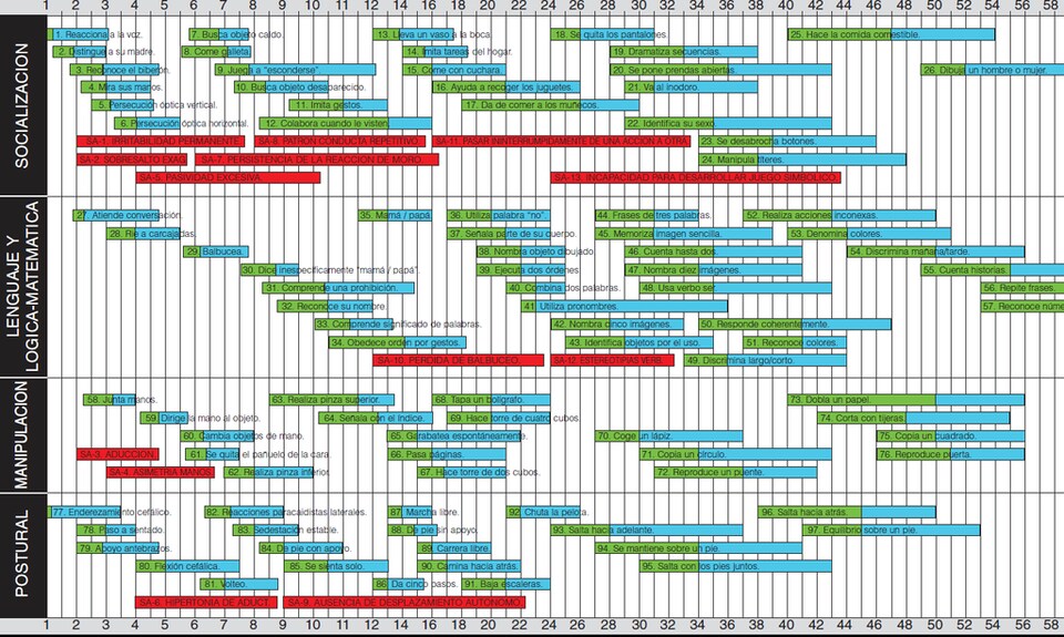 Tabla Haizea-Llevant: ¿para qué sirve?, ¿qué mide?