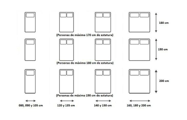 Elige bien la medida de la cama para el dormitorio