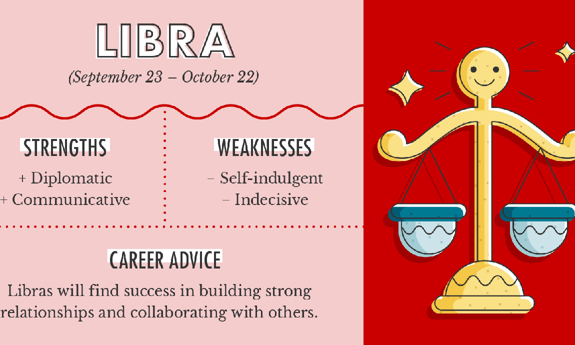 Libra zodiac sign strengths and weaknesses 60 photos - Astrologytoyou.com