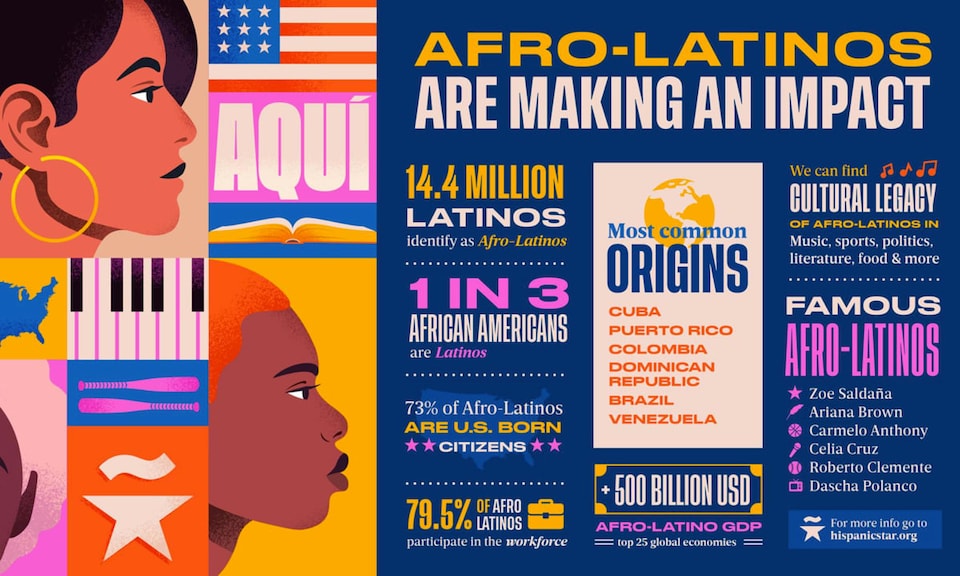 afro hispano