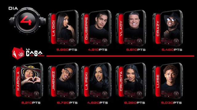 'La Casa de Alofoke': All about the Dominican reality show taking over Latin America